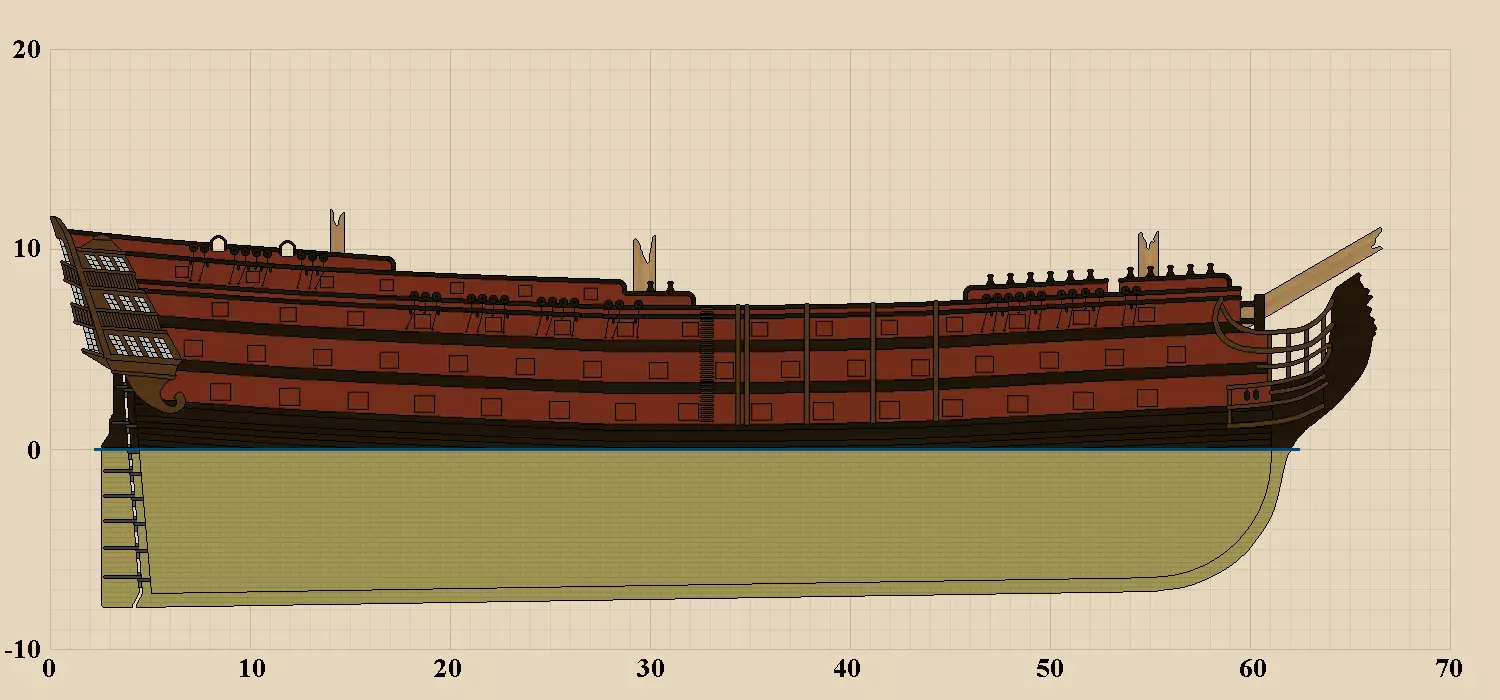 XVIII əsrin sonu Armada gəmiləri (Gran España v)