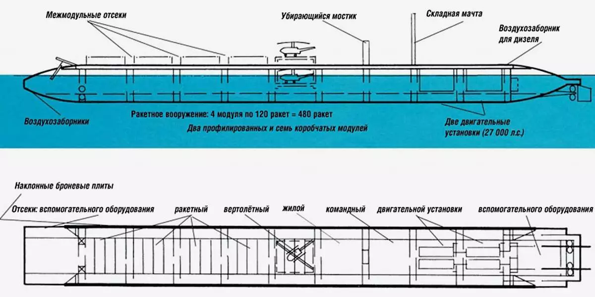 Биздин убактыбыздын кемеси: Арсенал кемелеринин тарыхы 16900_2