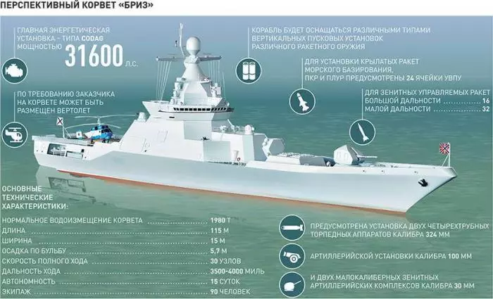 Corvette s borbom fregate. Projekt