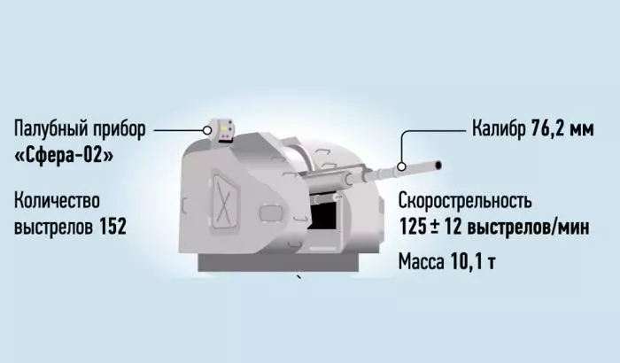 АК-176МА - нова версія 76-мм автоматичної зброї для ВМФ РФ