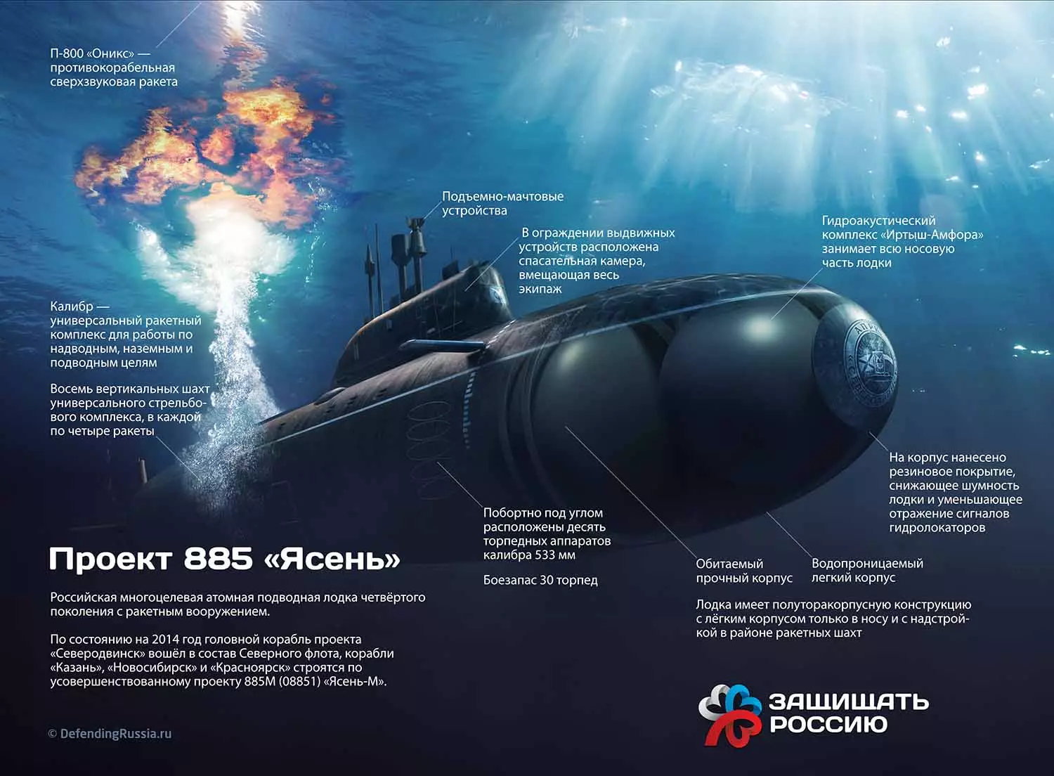 Nuklear submarine Projet 885 