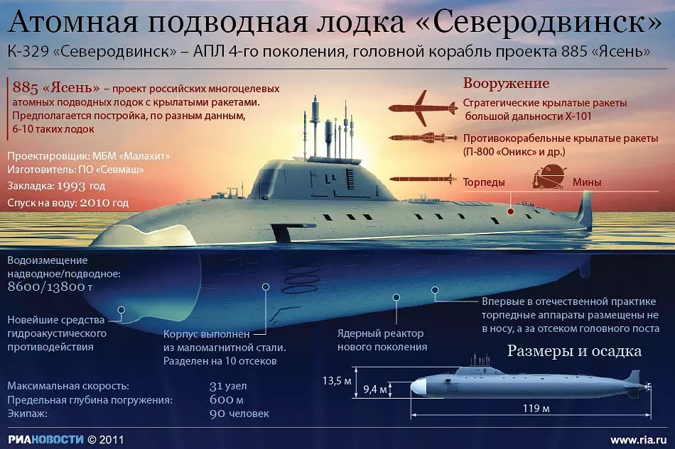 Nuklear submarine Projet 885 