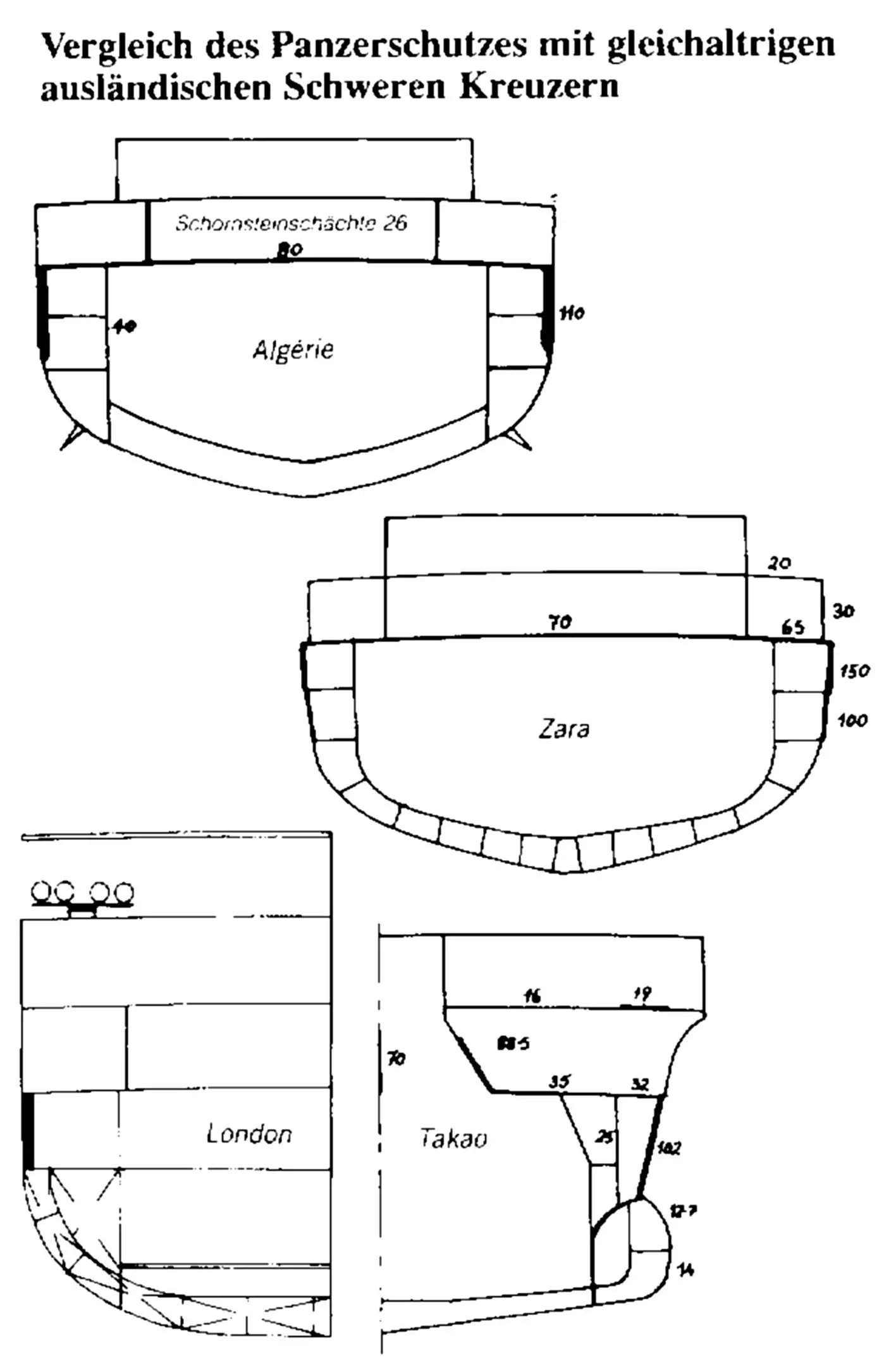 Seksionet e kryqëzuara dhe prenotimi i cruisers të tjerë të rëndë të viteve '30: "Alzheri" (Francë), "Zara" (Itali), "Londër" (Angli) dhe "Takao" (Japoni). Burimi - Mike J. Witley. Deutsche Kreuzer im zweiten weltkrieg