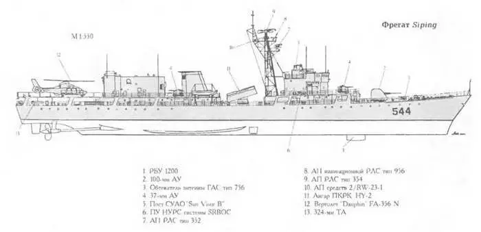 Mare na Kitajskem Rocket Frigates.