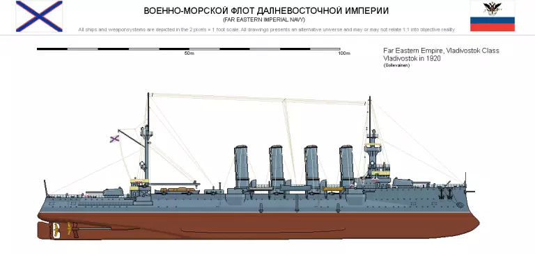 艦隊遠東帝國在遠東日本戰爭。 Bronnal Cruiser.