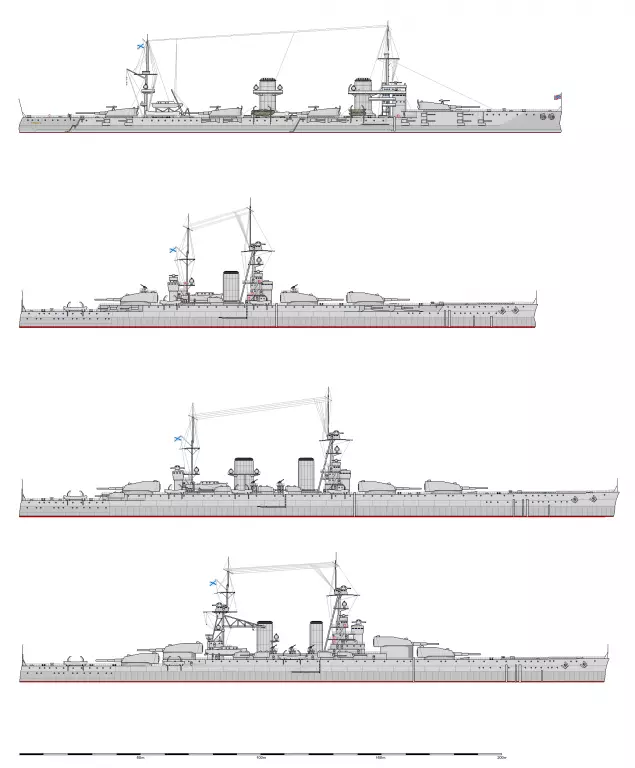 Naus lineals i creuers lineals de la flota imperial russa després de la Primera Guerra Mundial