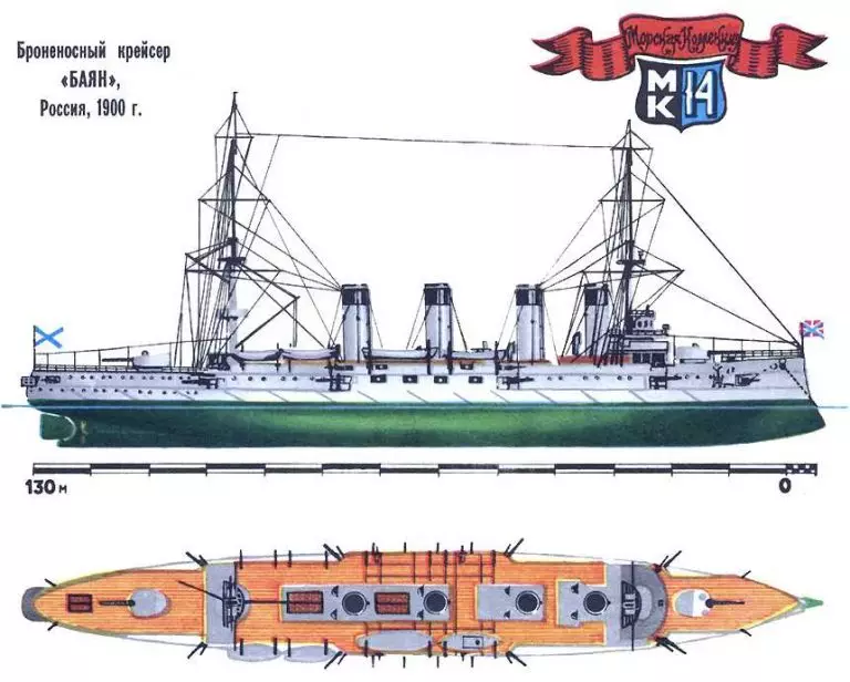 Moderneiddio Cruisers Math Bayan.