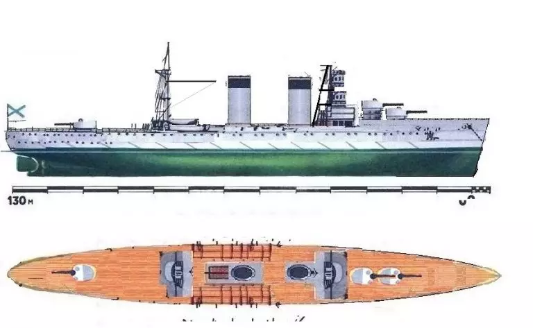 Moderniséierung vu Bayan Typ Cruiser.