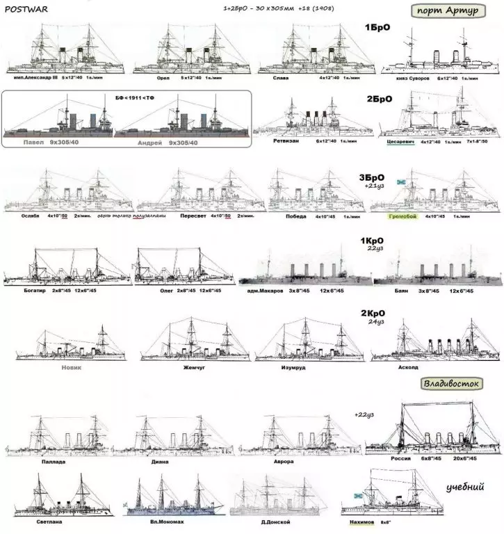 Port Arthur Squadre po rusko-japonski vojni