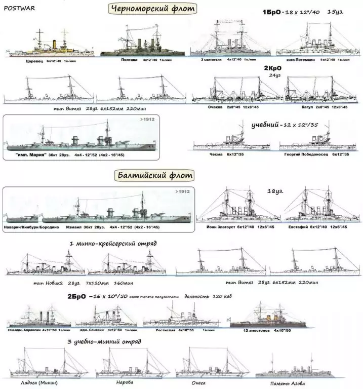 Komposisi Segara Ireng lan Fleets Baltik Sawise Tali