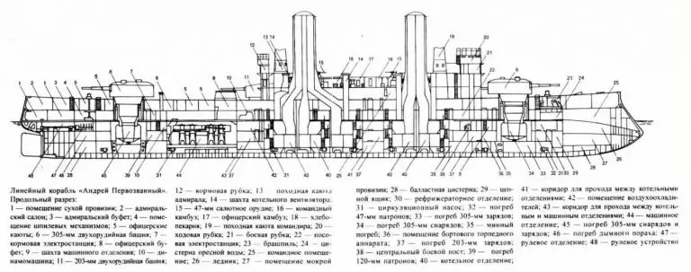 Drawing Barny Andrey Promulous