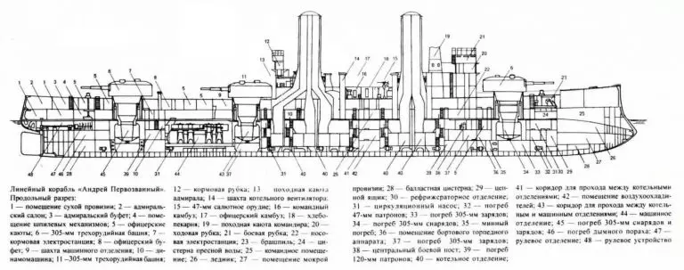 Цртеж на Армадапол Андреј Про возднена По модернизацијата на 1908 година