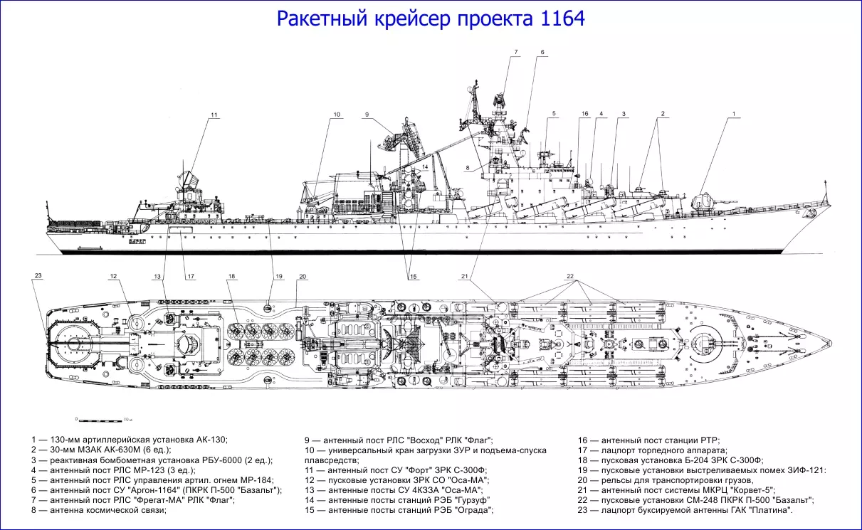 プロジェクトのプロジェクト巡洋艦の近代化1164