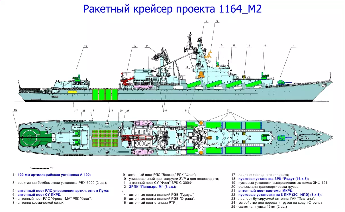 Жобаның крейсерін модернизациялау 1164