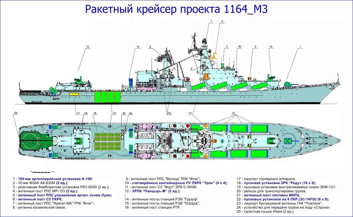 Modernizacija projektnog krstarenja projekta 1164