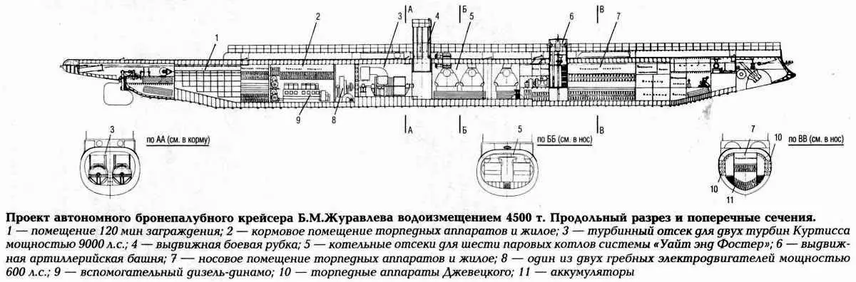 Projekt des Unterwasserkreuzers Ingenieur Zhuravleva