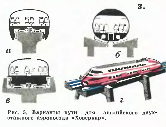 Transport tulevikus. 3. osa CHICTENING RONGS