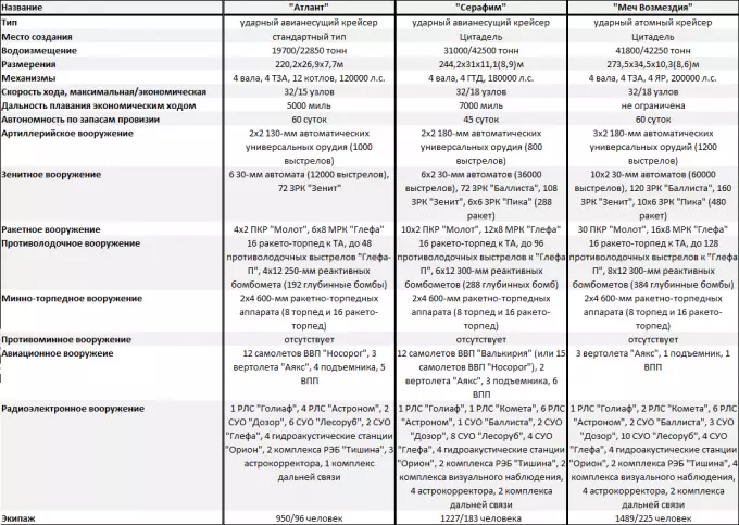 Gigantomania XX stoljeća, ili kao što sam volio suvremenu mornaricu