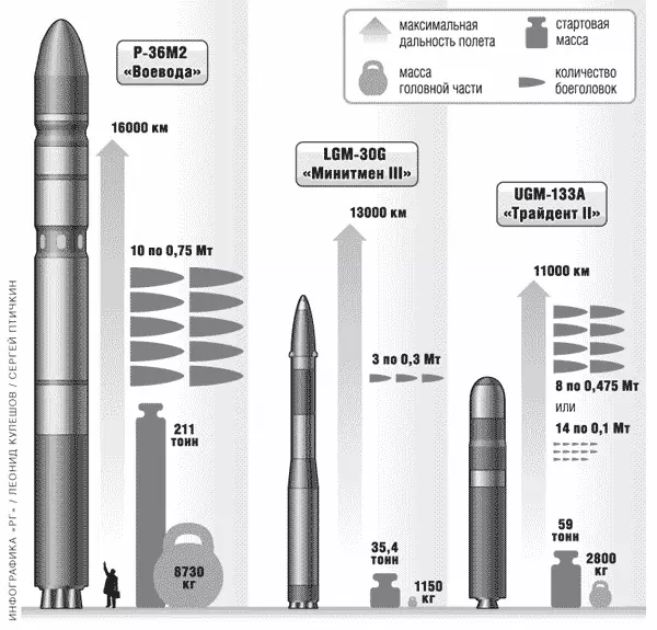 Въпроси за алтернативна история: трудни ICBM въпроси