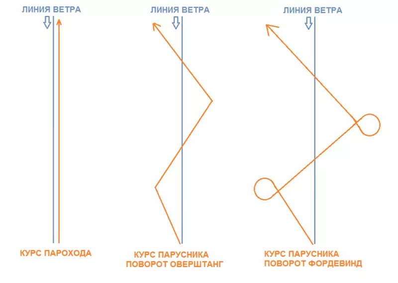 Альтернатив тарих сораулары: Сугышта калмыйсызмы?