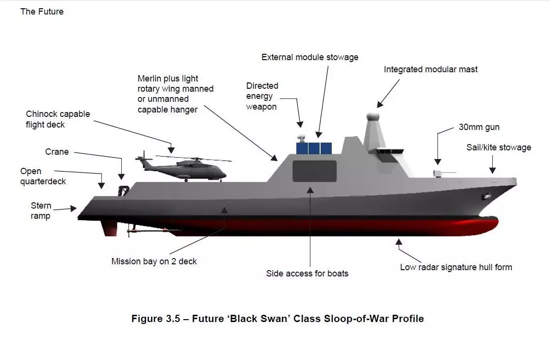 Pfungwa dzakapusa Royal Navy: Pfungwa