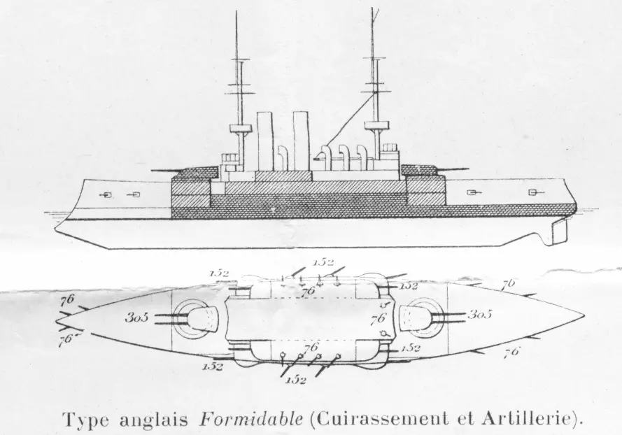 Principer för att bedöma krigskraftens krigsstyrka i början av 1900-talet