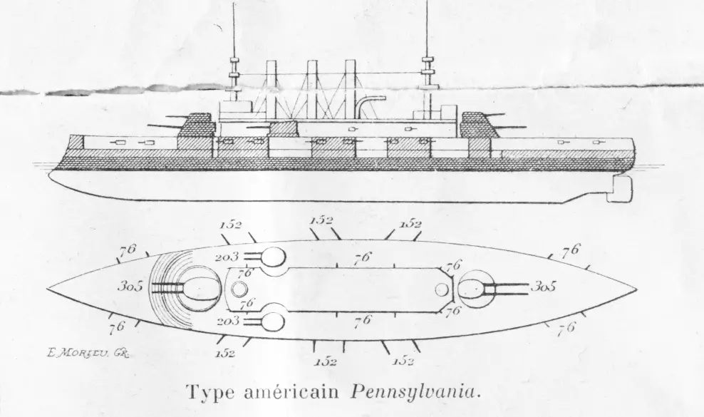 Principer för att bedöma krigskraftens krigsstyrka i början av 1900-talet