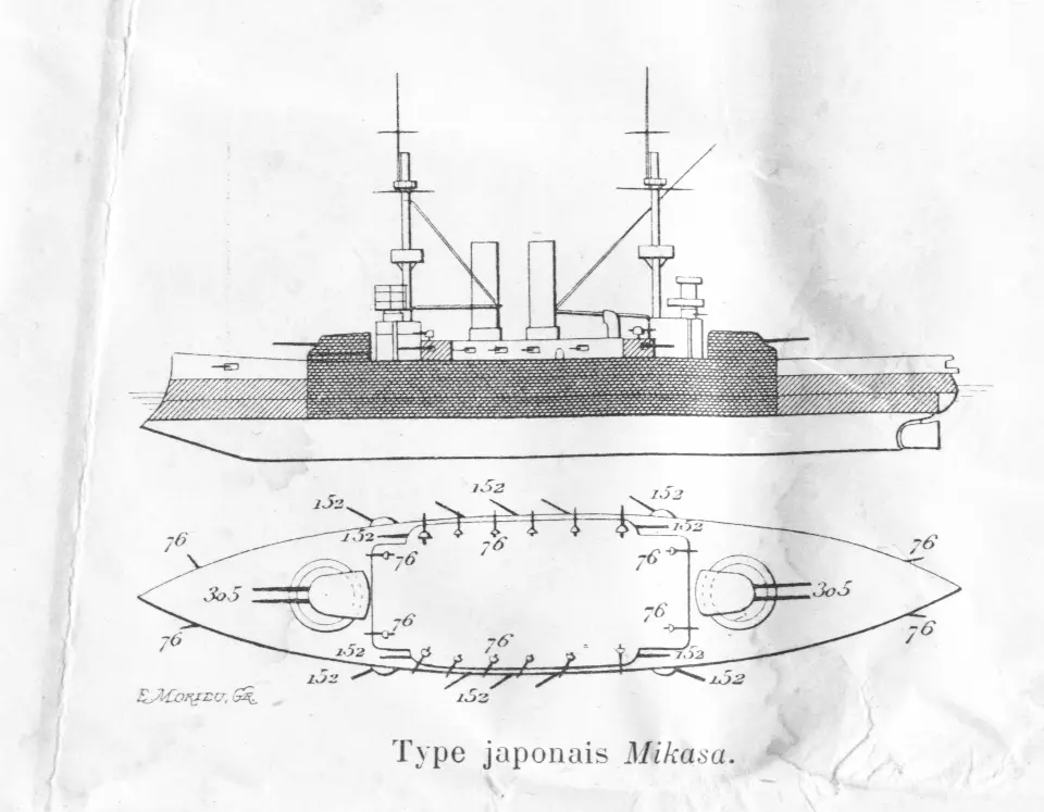 Принципи за проценка на борбената моќ на воените бродови на почетокот на 20 век