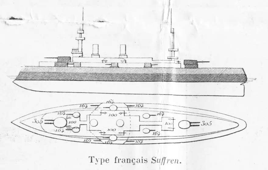 Principer för att bedöma krigskraftens krigsstyrka i början av 1900-talet