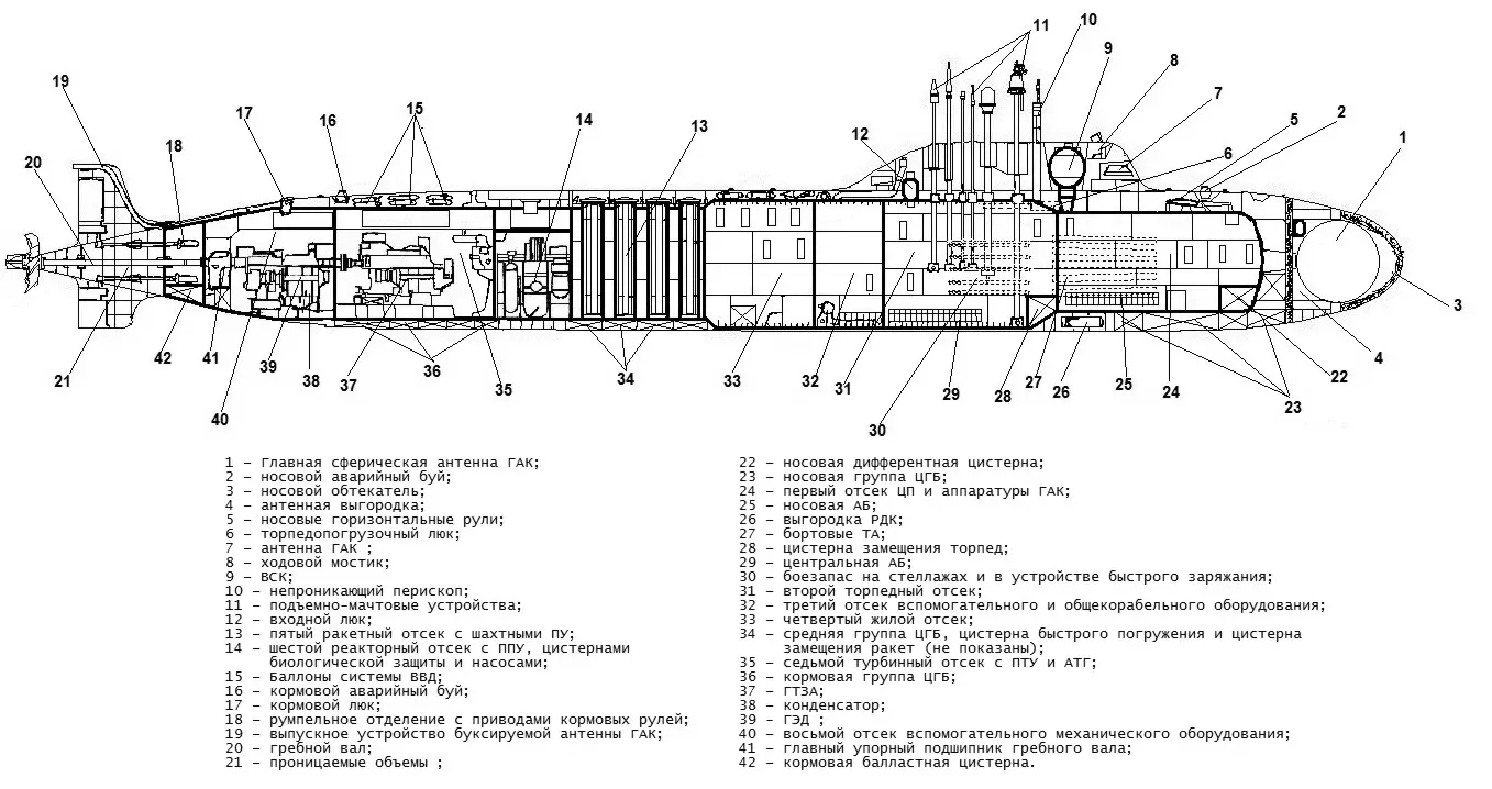 Barcos subacuáticos proxectos 885 e 885m