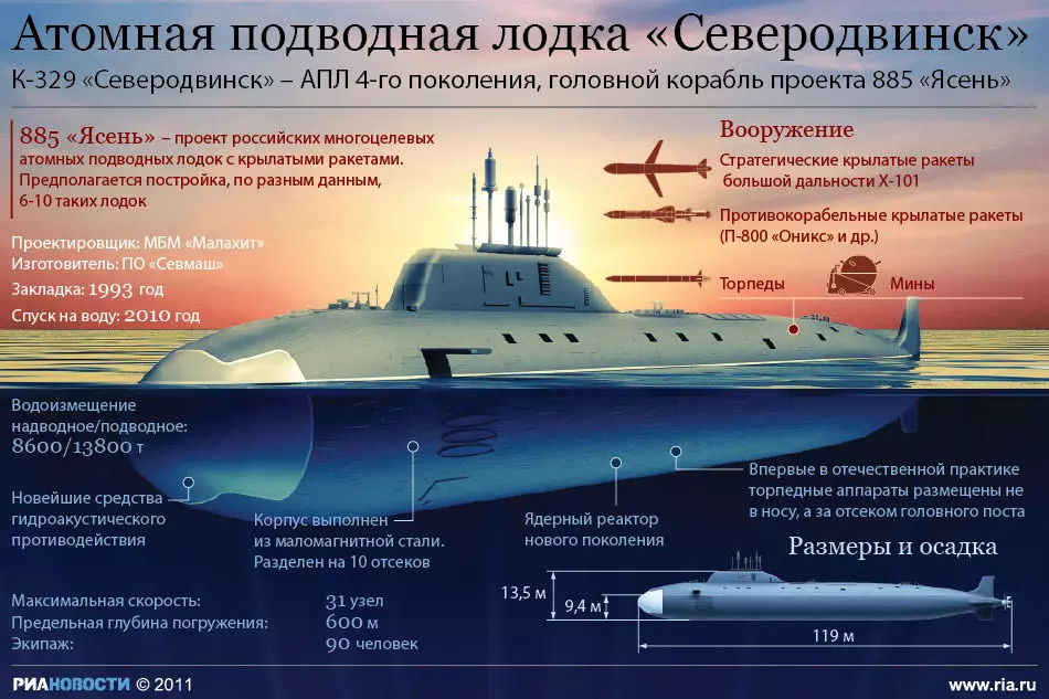 Povandeniniai laivai projektai 885 ir 885 m