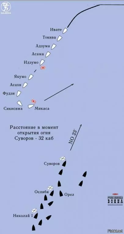 Броненосні крейсери «Rivadavia» і «Могепо» ( «Касуга» і «Ніссін»), куплені Росією. Частина 2