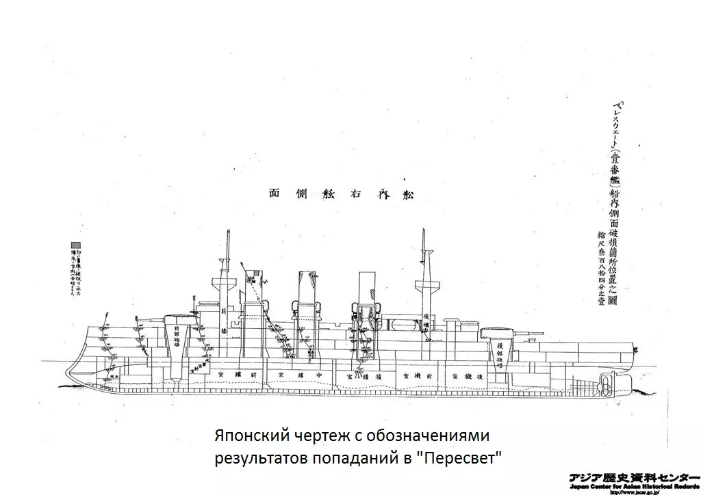 Загадкові «переосвітлення», або усуваючи помилки метрів