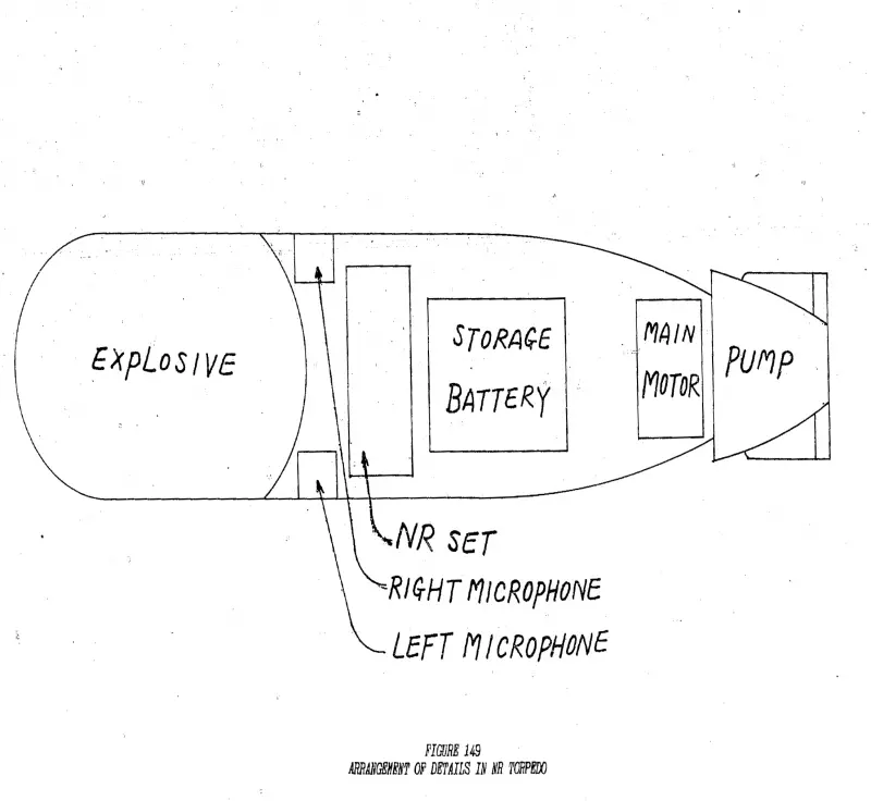 Voorwaardelijk diagram van het Torpedo-apparaattype 92nr. Te oordelen naar de aanwezigheid van een wateraandrijving - dit is een schema van een geschatte verbeterde versie.