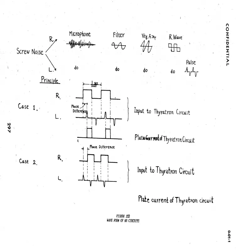 Een diagram dat het principe van werking van de GSN-torpeda-type 92nR illustreert en schat het verschil in de signaalfase