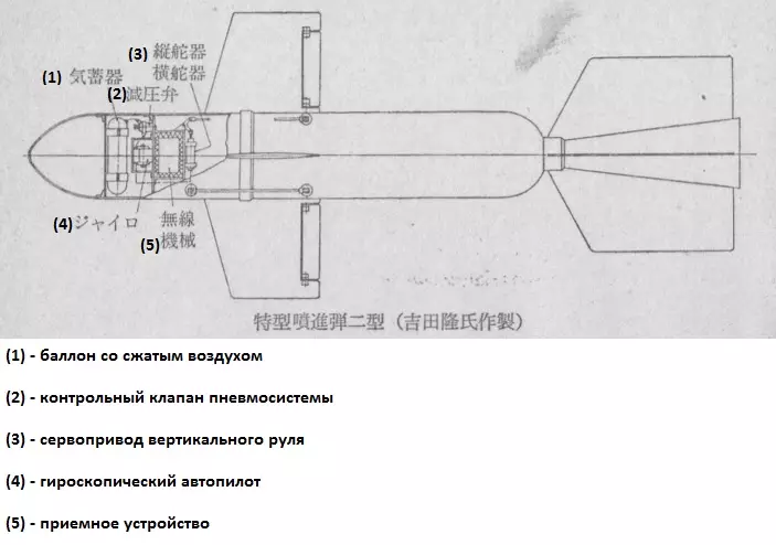 Mechaninė Samurai: Anti-orlaivių raketos