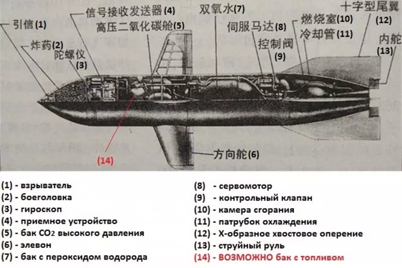 Mechaninė Samurai: Anti-orlaivių raketos