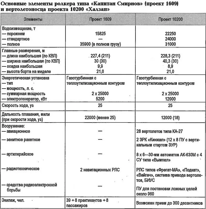 Jurukur Helikopter Anti-kapal selam 10200 