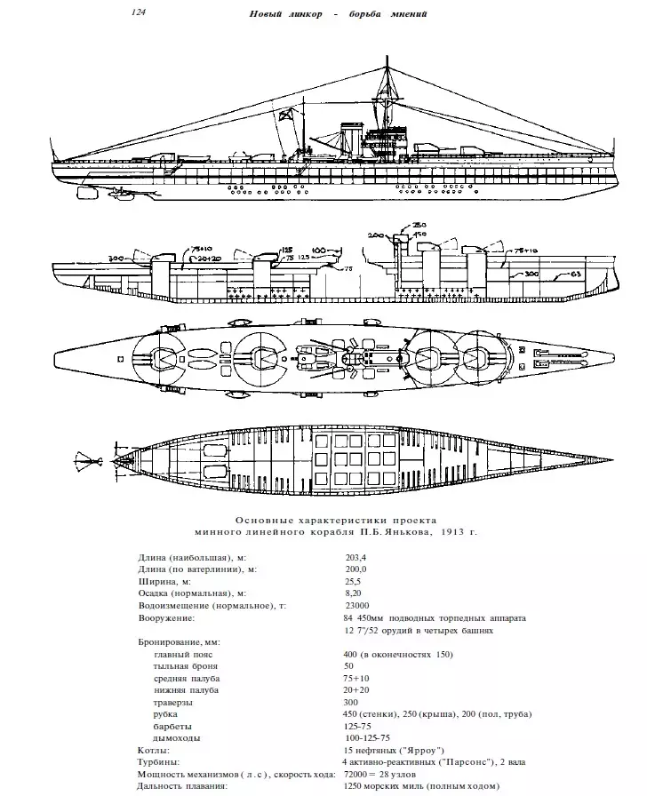 Bronnosny munt cruiser foar de Russyske-Japanske oarloch