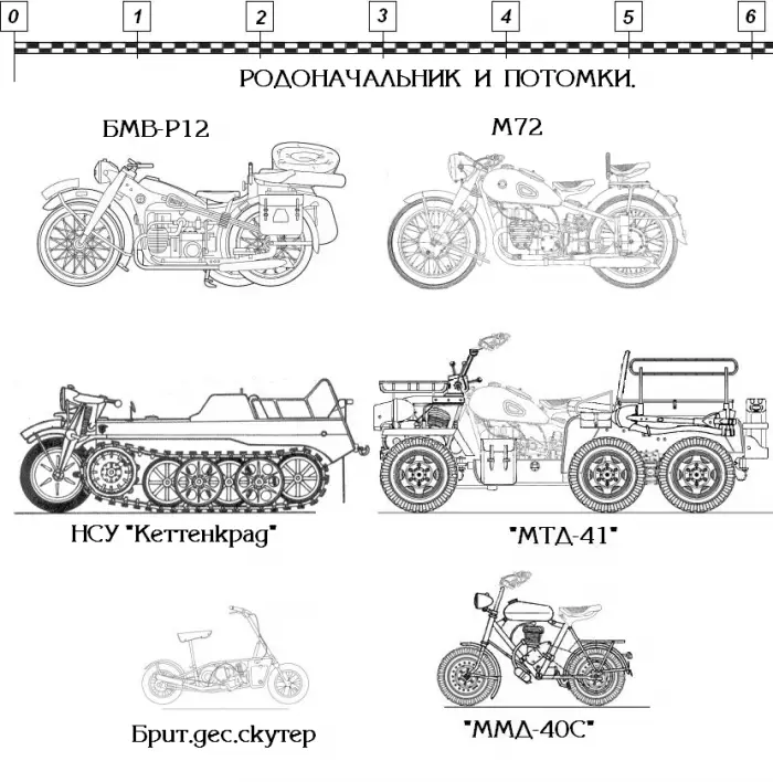 Himelske