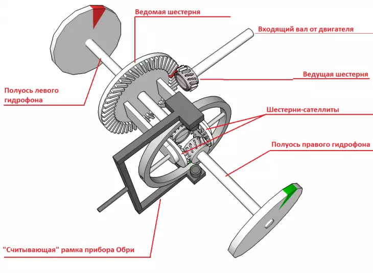 Man jau ir trīsdesmit DD un Torpille Automatique 45 cm.