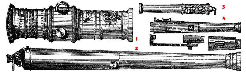 Tüzérség a századfordulón: harci használat 17989_8