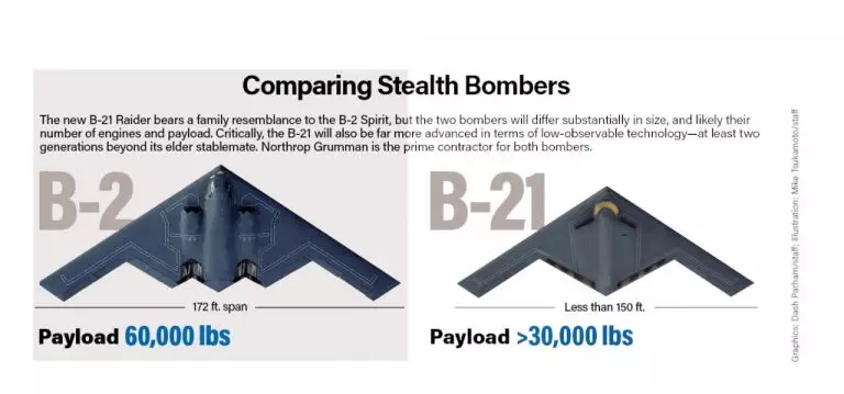 Shopkaya kraft i fremtiden - Strategisk Bomber Northrop Grumman B-21 Raider