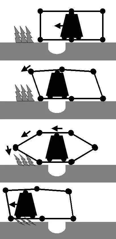 Šķēršļu pārvarēšanas princips. Attēls Wikimedia Commons