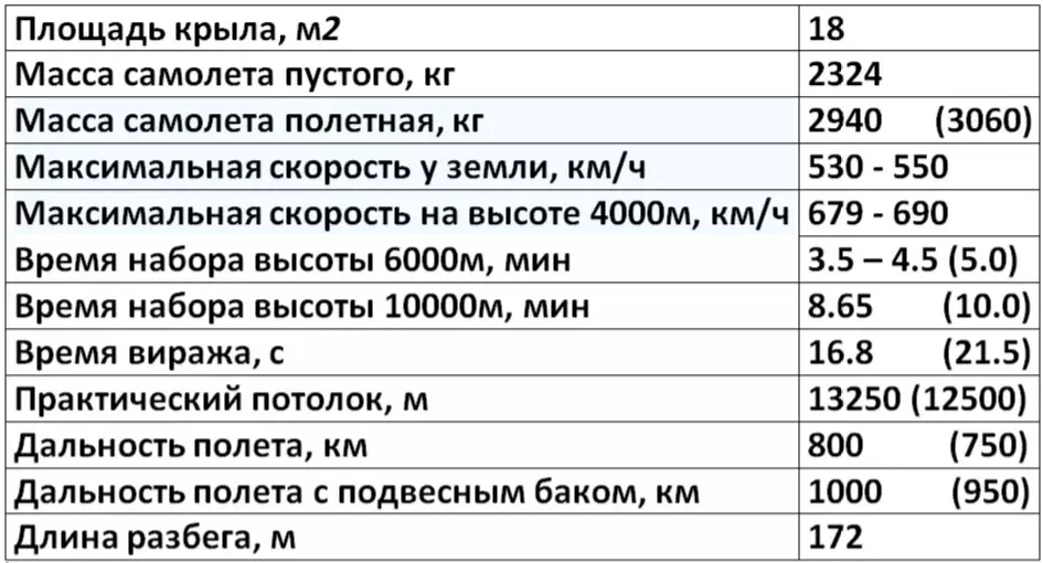 Чӣ гуна Данделабаи Шӯравӣ метавонад бошад. Муборизи хушк бо мотори M-90