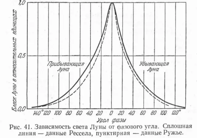 Сарны өнгөний тухай