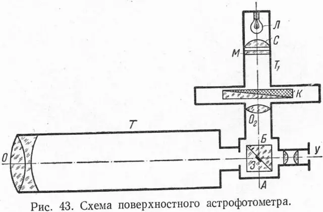 Сарны өнгөний тухай