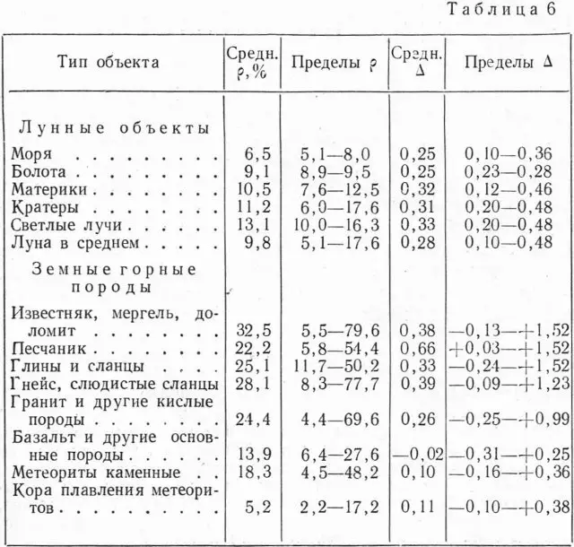 Ku saabsan midabka dayaxa