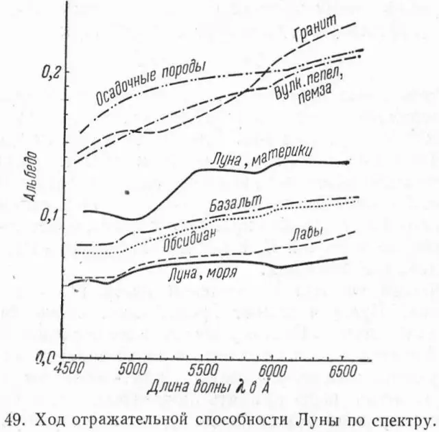 Сарны өнгөний тухай