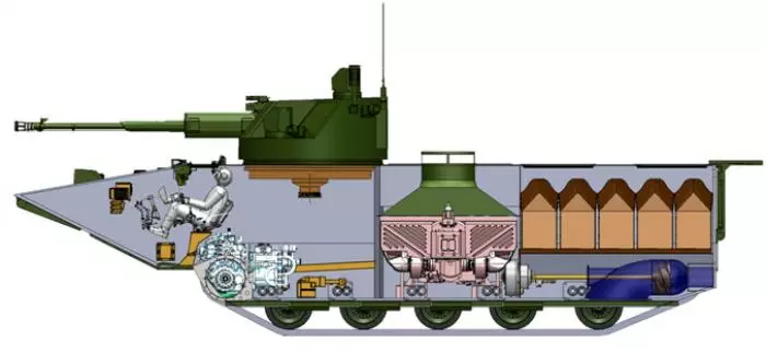 Perspektif kendaraan lapis baja Rusia